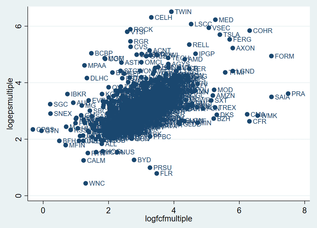 I Scanned 1521 Tickers. A Quantamentals View. (WNC and FDS)