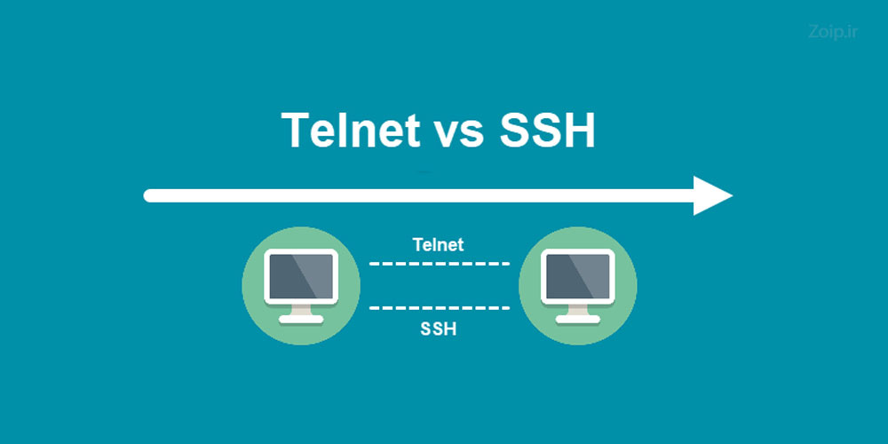 Telnet vs SSH - The Control Loop