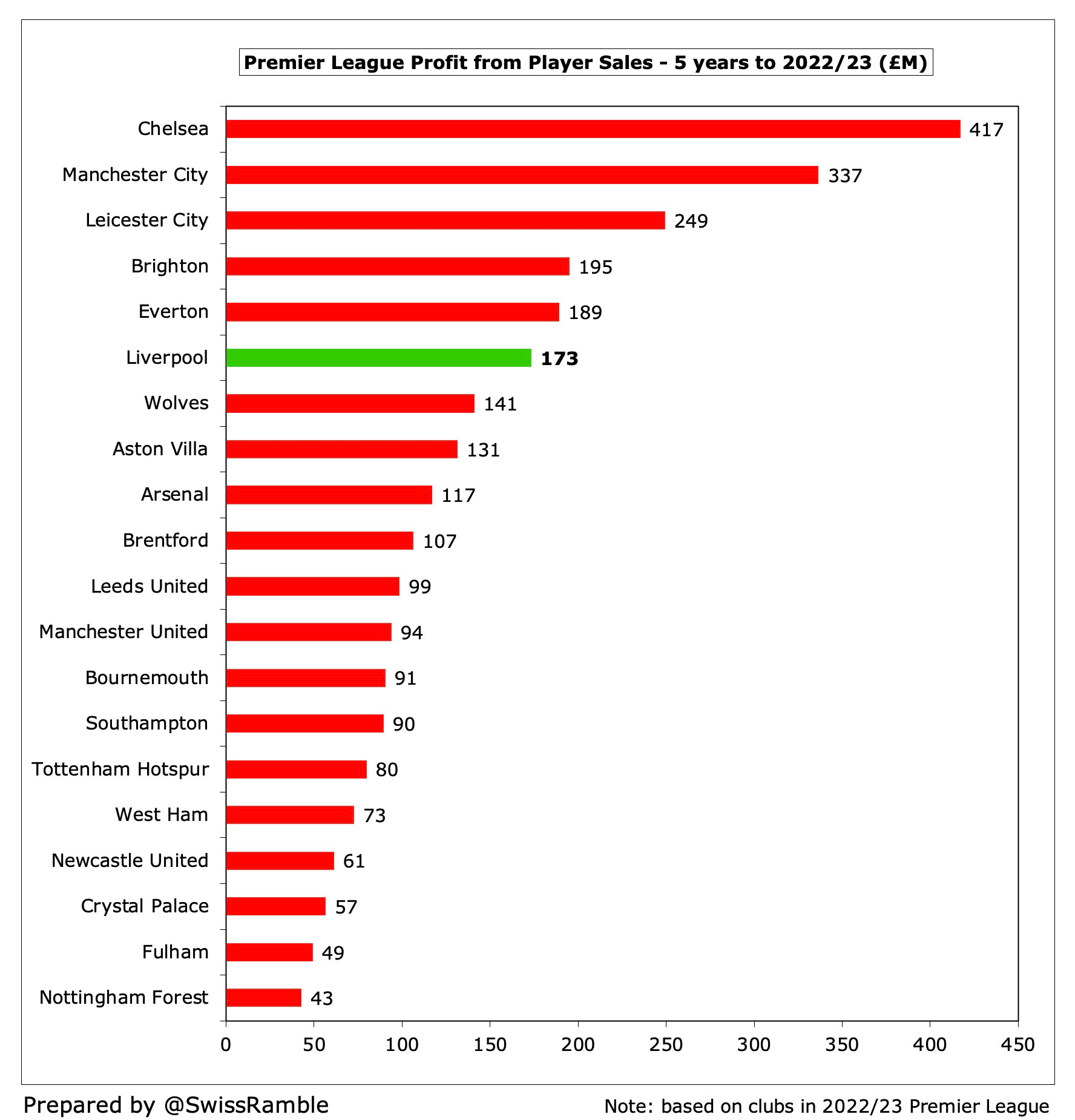 Liverpool Finances 2023/24 - The Swiss Ramble