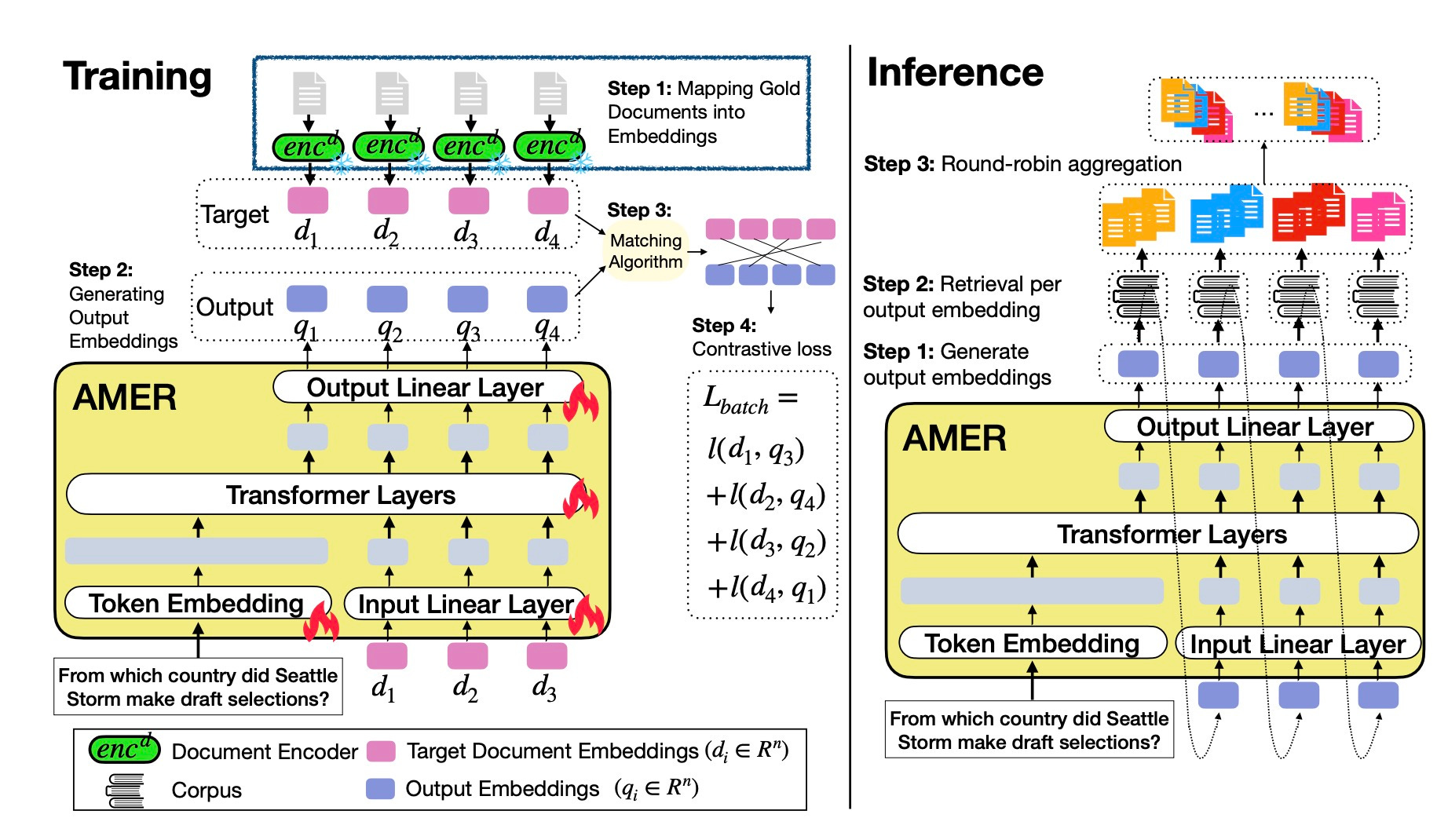 Multimodal Monday 32: Multi-Query Retrieval, Streaming Video | Mixpeek