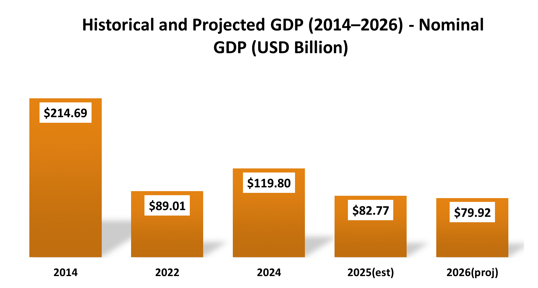 What Happens to an Economy That’s Already Broken?
