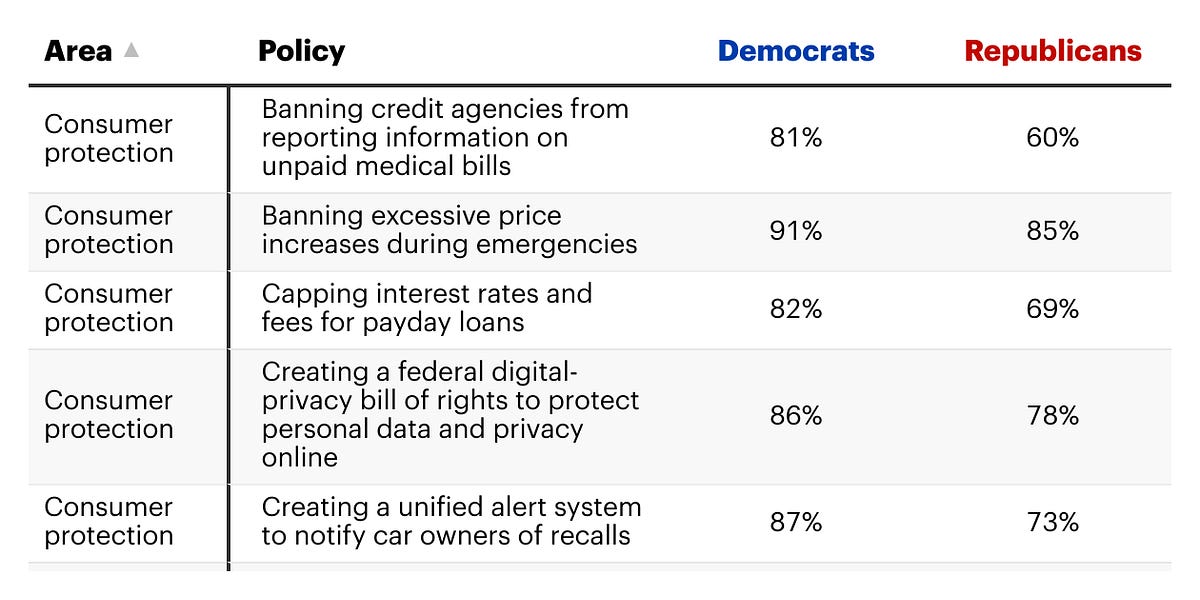 Our best polls of the year - by YouGov America