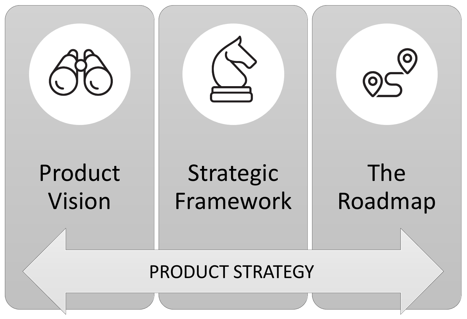What is Product Strategy? - by Jackie Bavaro