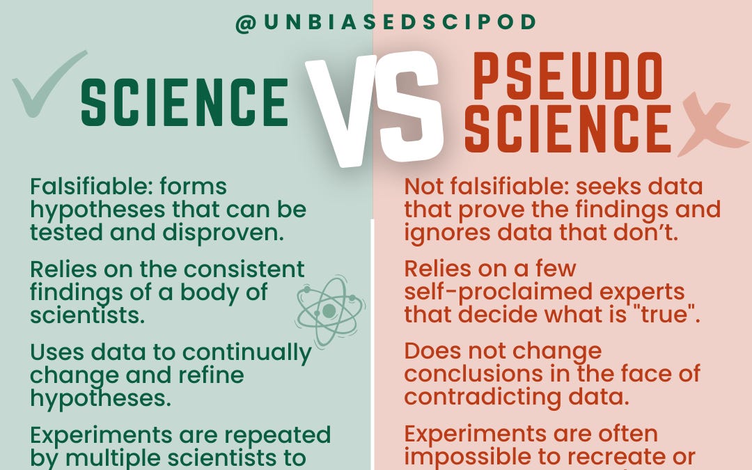 pseudoscience synonym