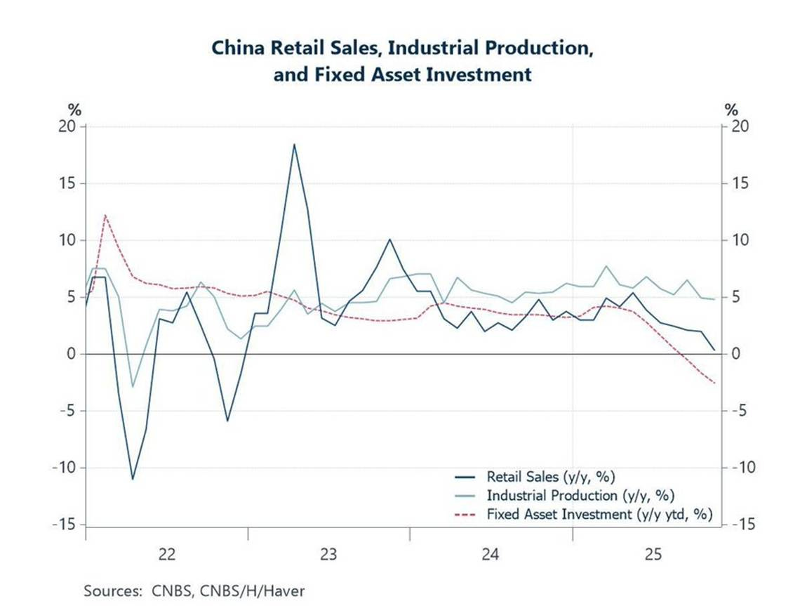 China's Export Paradox: Six Mechanisms Deepening the Middle-Income Trap