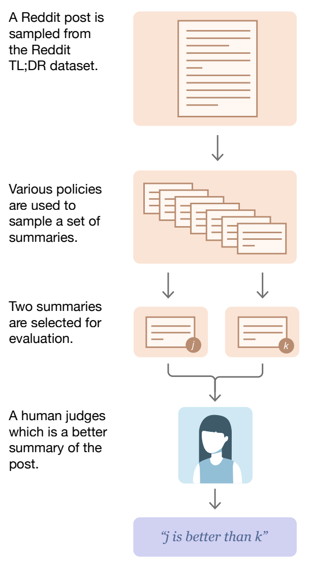 Group Relative Policy Optimization (GRPO)