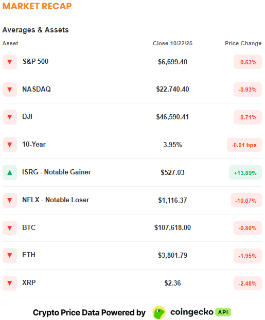Short Squeeze: Top 10 Most Shorted Stocks + Intel Q3 Earnings Preview ...