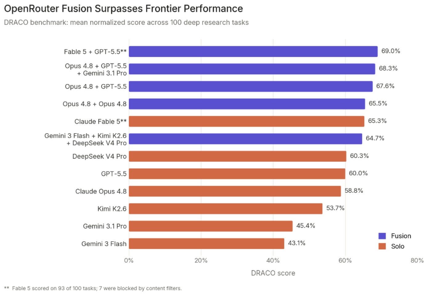 BREAKING: Today's Frontier AI companies will never exceed the AI ...
