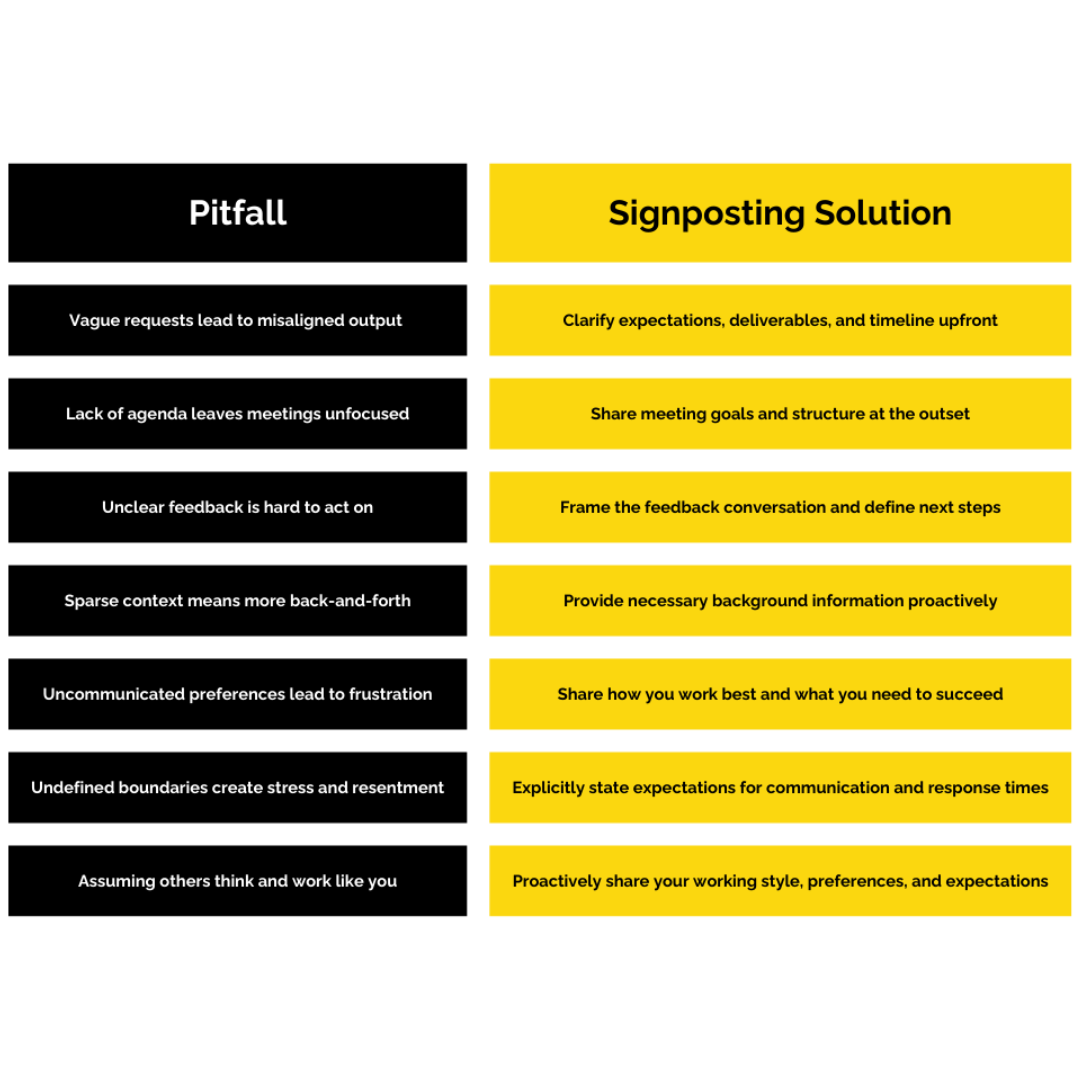Signposting: The Communication Tool You're Not Using Enough
