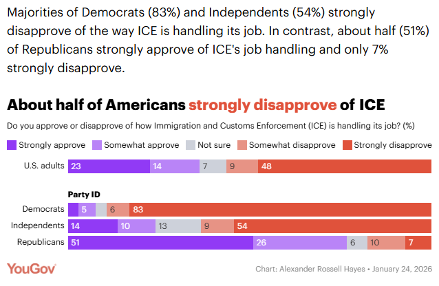 Cracks in Republican Ranks Over ICE - by Terry White