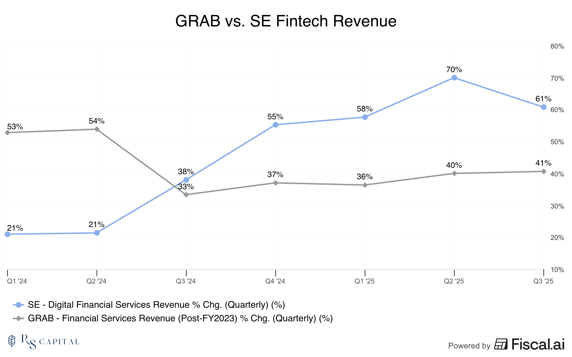 Grab Holdings (GRAB): A Robotaxi Play - by Riyado Sofian