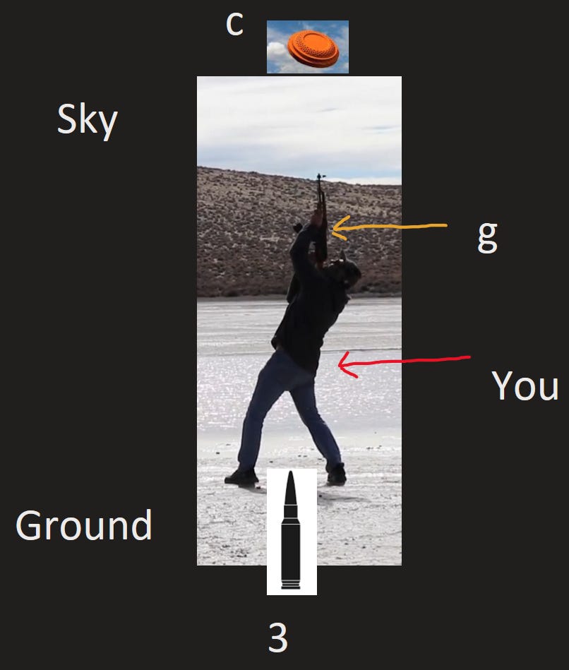 Map Series Part 3: Bottom-Loading for Evaluation