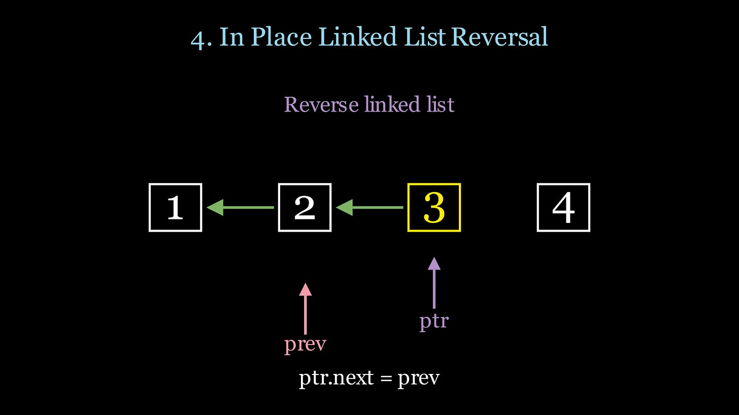 14 LeetCode Patterns to Solve Any Question