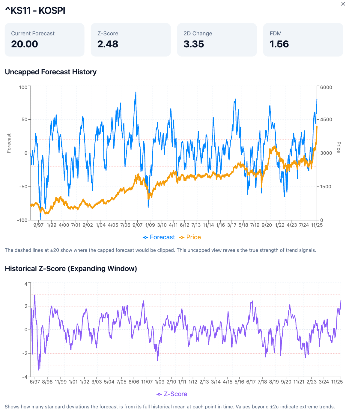 Weekly Trend Board - by Sam Shiffman - Clark Street