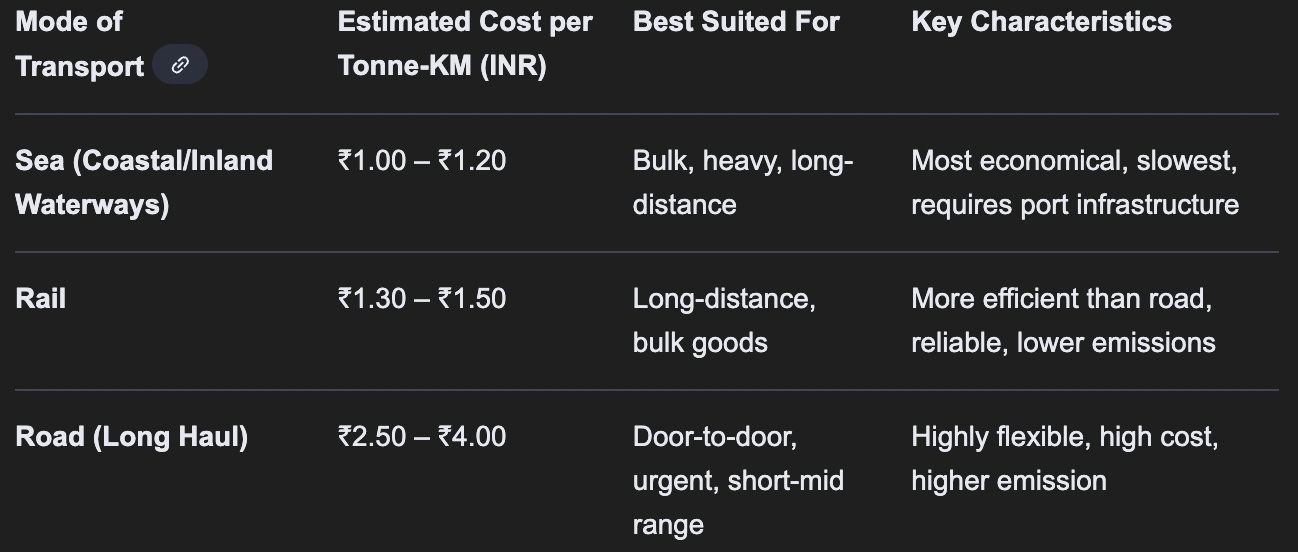 KMEW- Integration beyond Dredging Value Chain