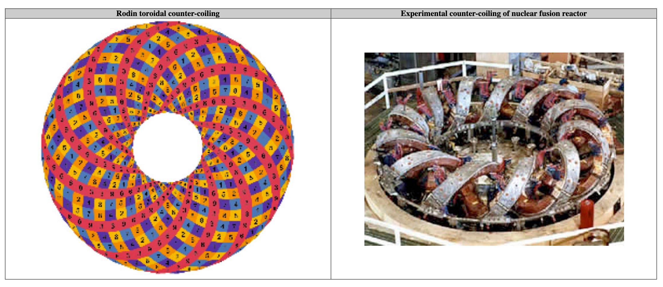One Vortex: The stunning Simplicity of Reality, the Rodin Coil that ...