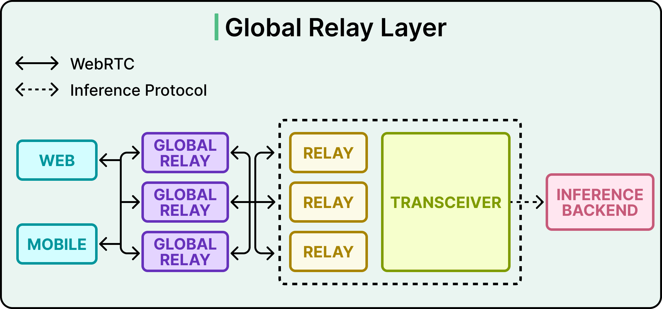 How OpenAI Delivers Low-Latency Voice AI for 900M Users
