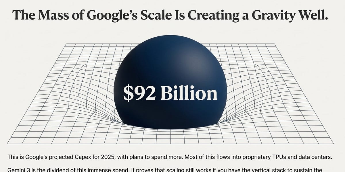google gravity space 3d