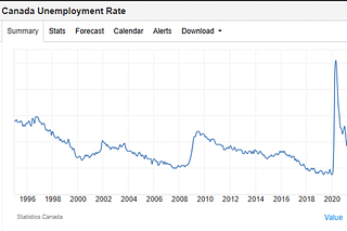Nonconsensus | Bob Elliott | Substack