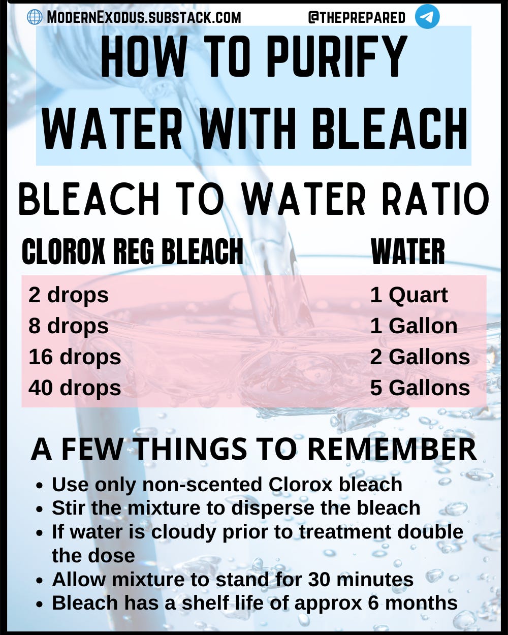 How To Purify Water With Bleach - Modern Exodus
