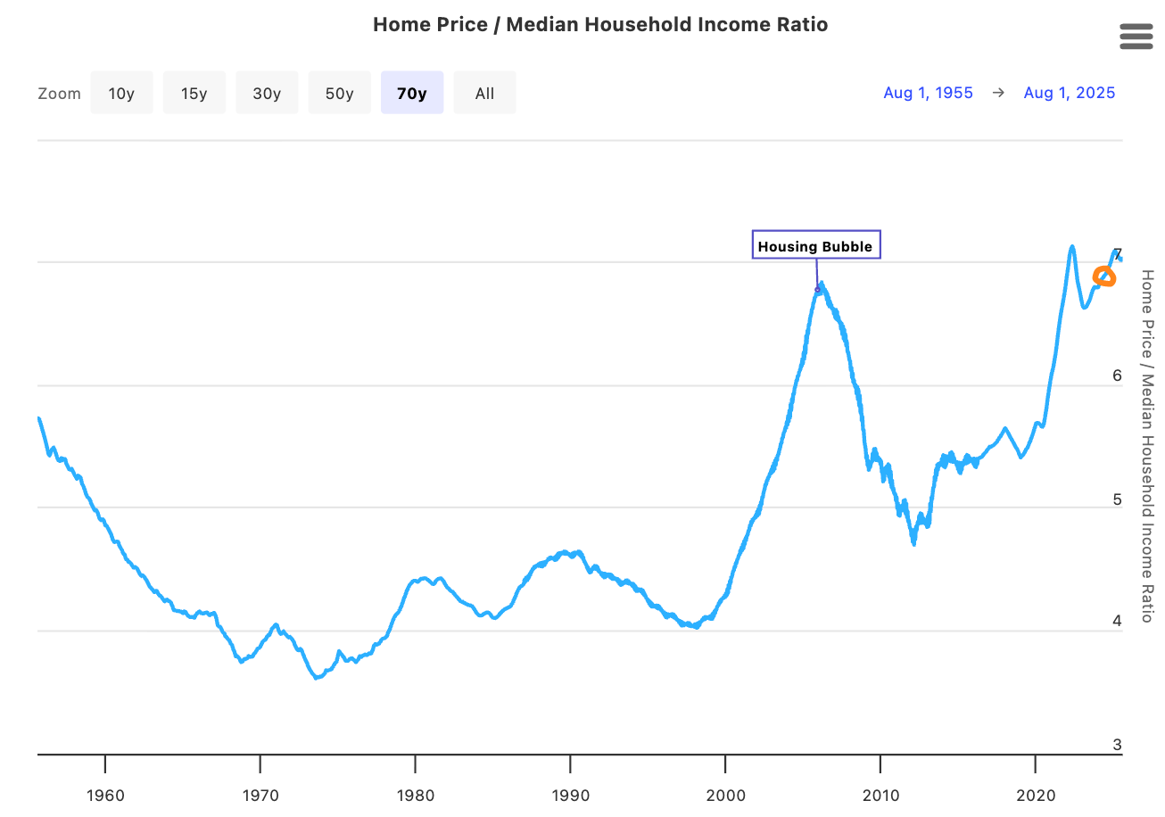Are We Nearing the Top? Part 2. - by Sam Shiffman