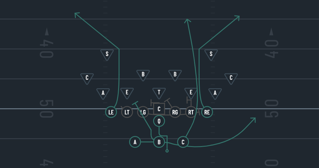 The Power-T Offense - by Coach J @QFB