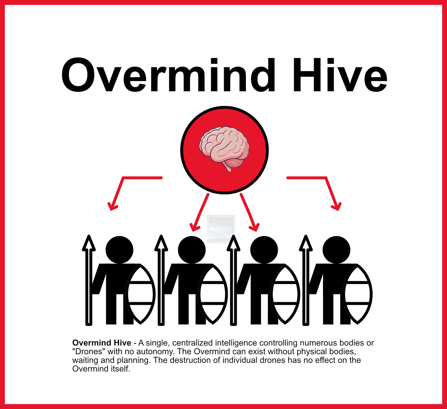 The Four Types of Hive Minds in Science Fiction