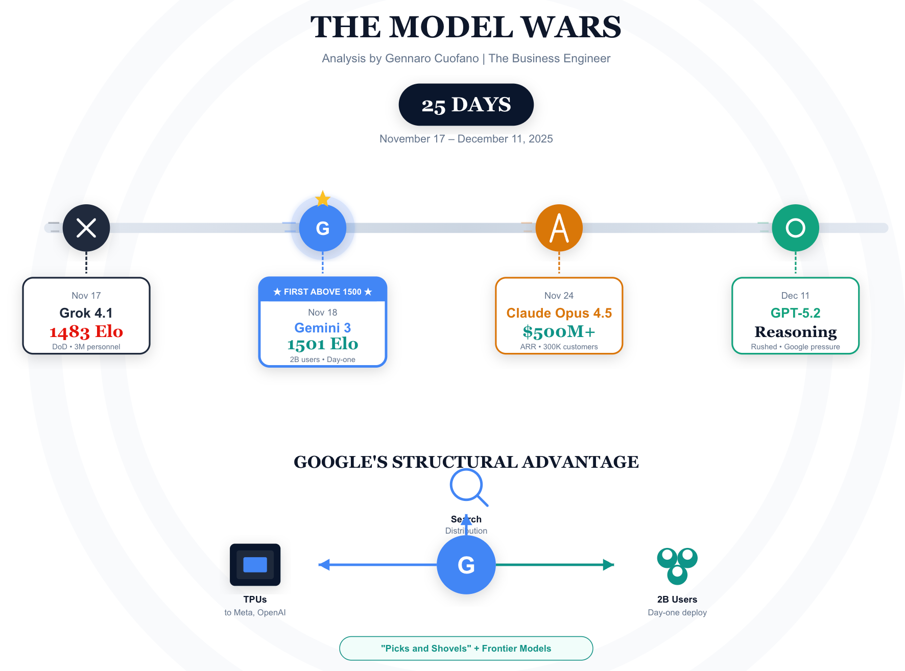 The Updated Map of AI - by Gennaro Cuofano