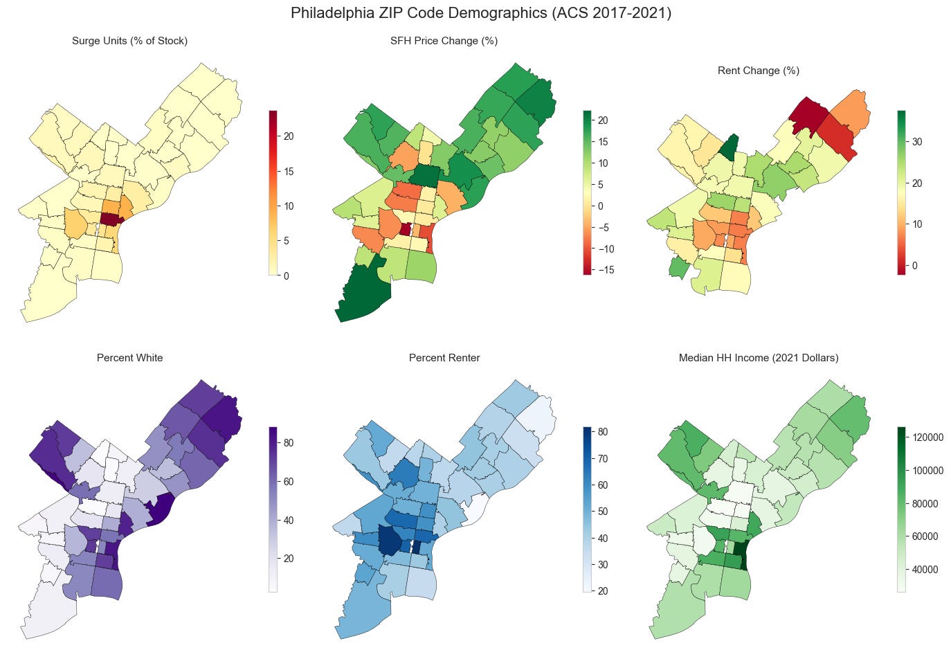 Evidence from Philly that Building Housing Reduces Rent