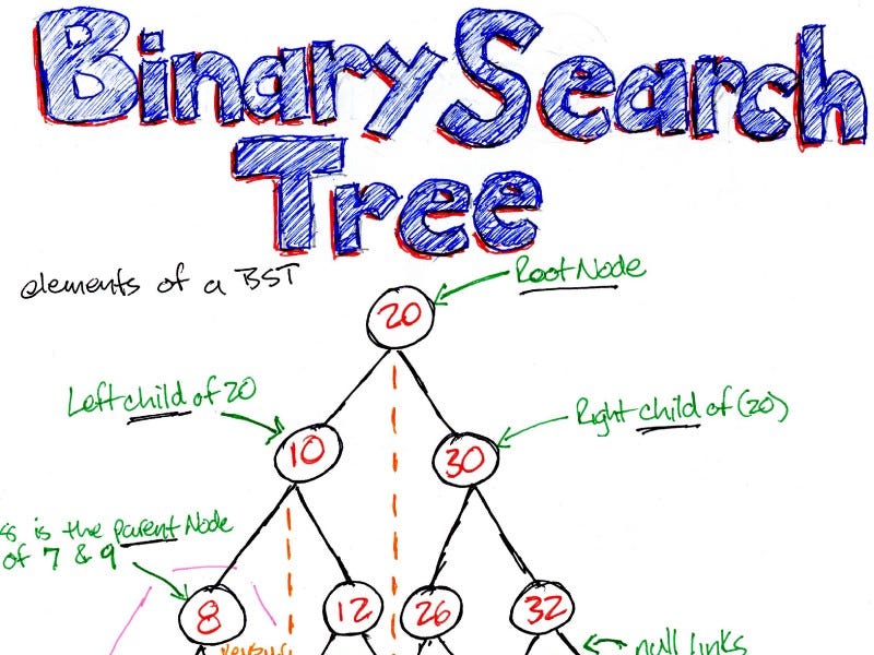 Binary Search Trees(BST): Solving Real-World Problems Efficiently