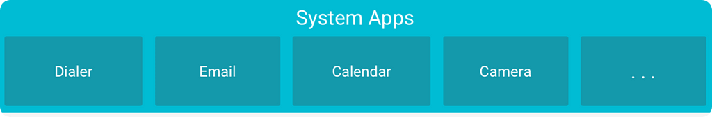 Android Internals 101 : Android Internal Architecture Demystified