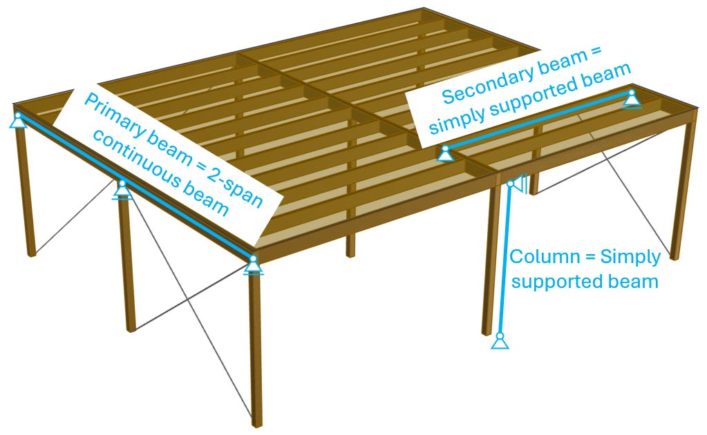 Vertical Load Transfer - by Laurin Ernst