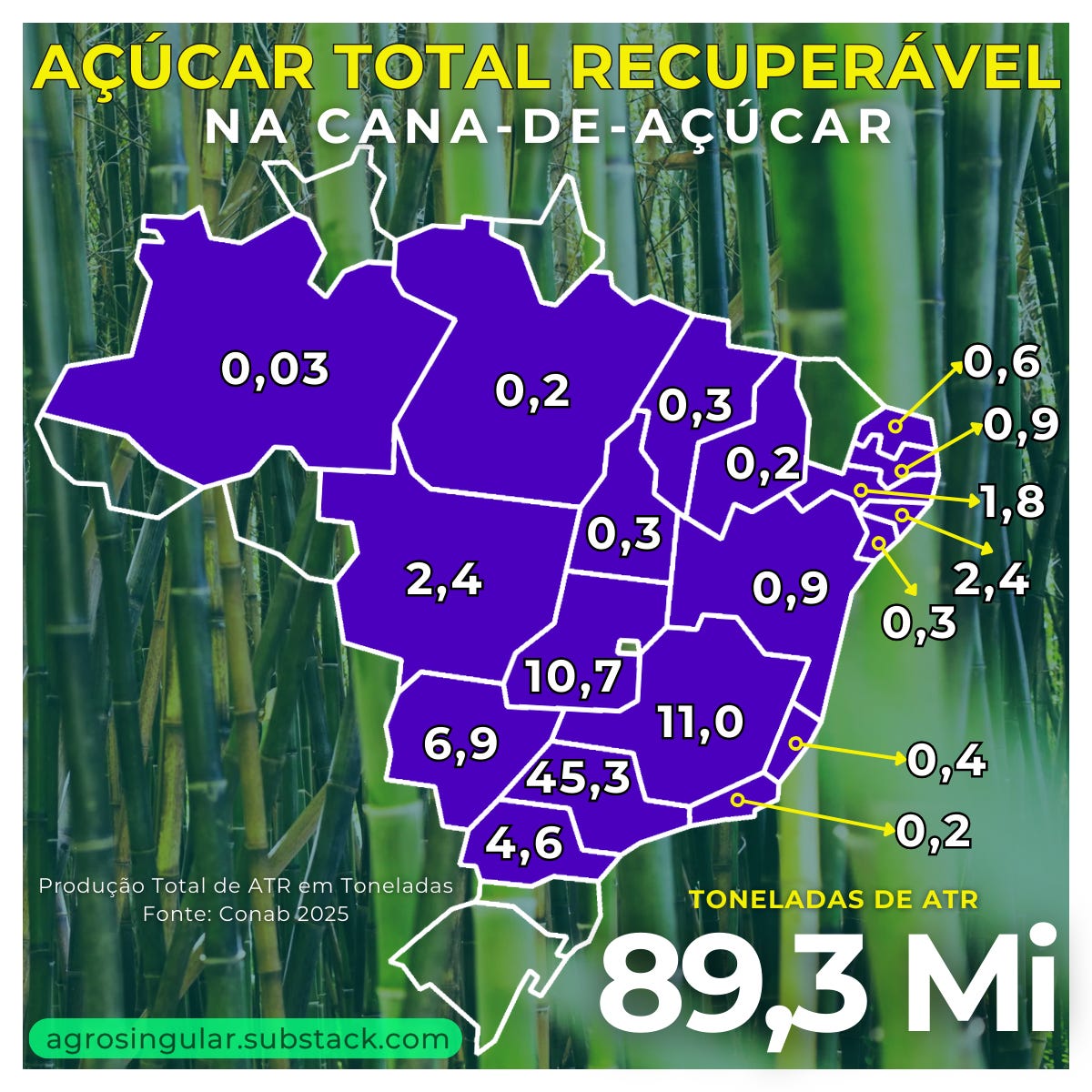 Setor Sucroenergético em um Ponto de Inflexão Estratégico