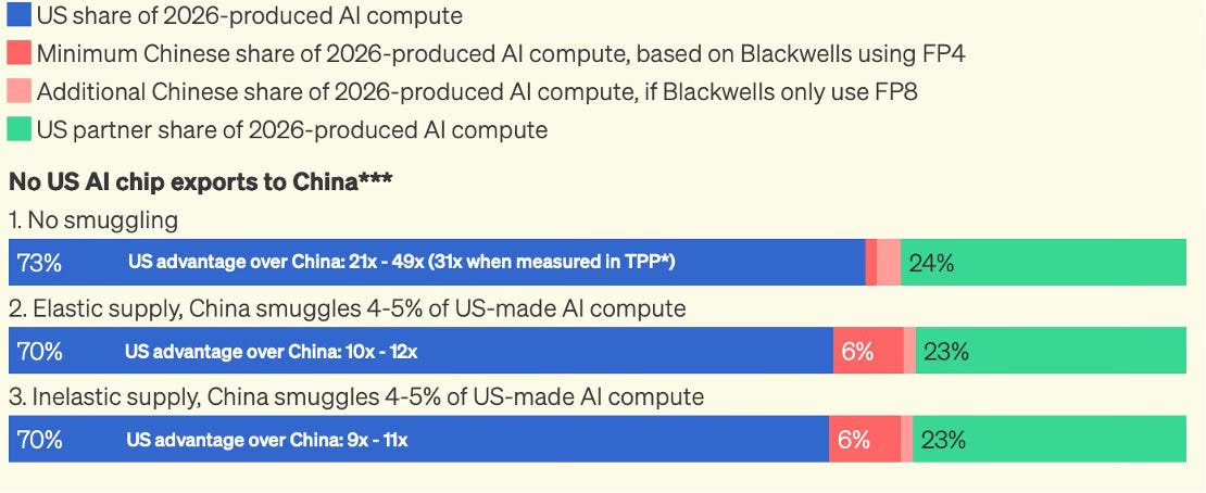 The Shifting Politics of AI Chip Export Controls