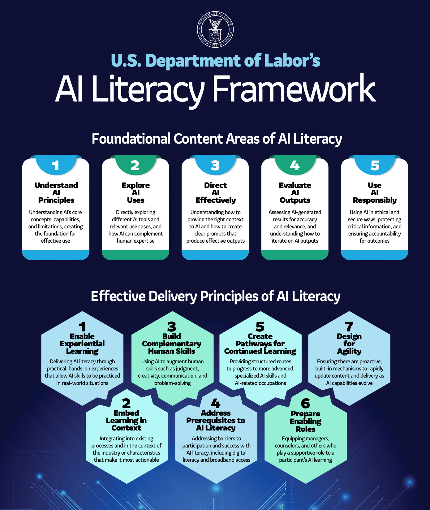 AI Literacy Is on the Rise in the United States