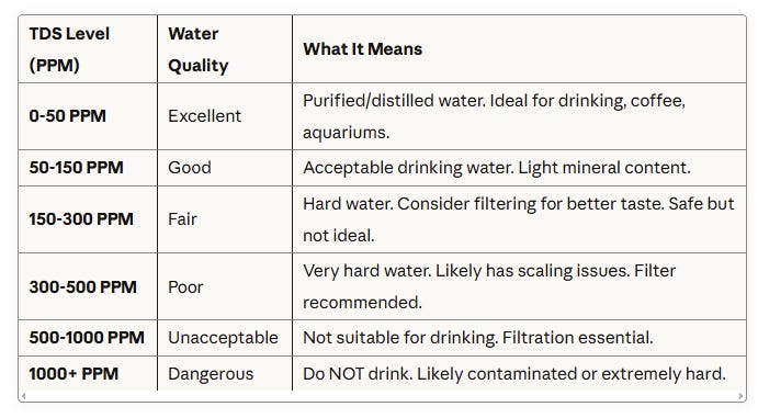 How to Use a TDS Meter: Your Complete Guide to Testing Tap Water Quality