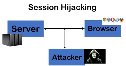 The Hidden Dangers of Session Cookies: Risks and How to Stay Safe