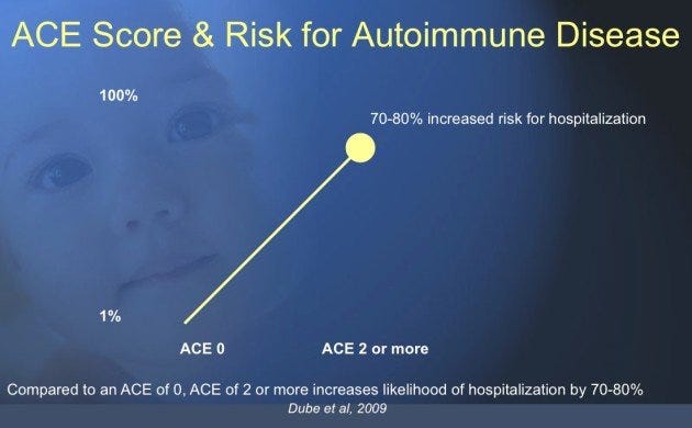 When the Body Remembers: ACEs, PCEs, Psychoneuroimmunology, and the ...