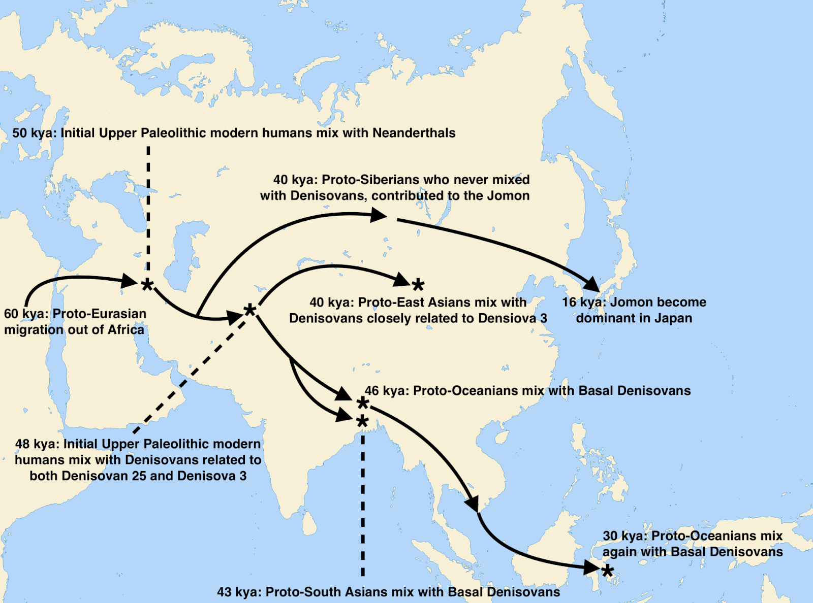 The cave where it happened: Denisova cavern’s congress of ancient peoples
