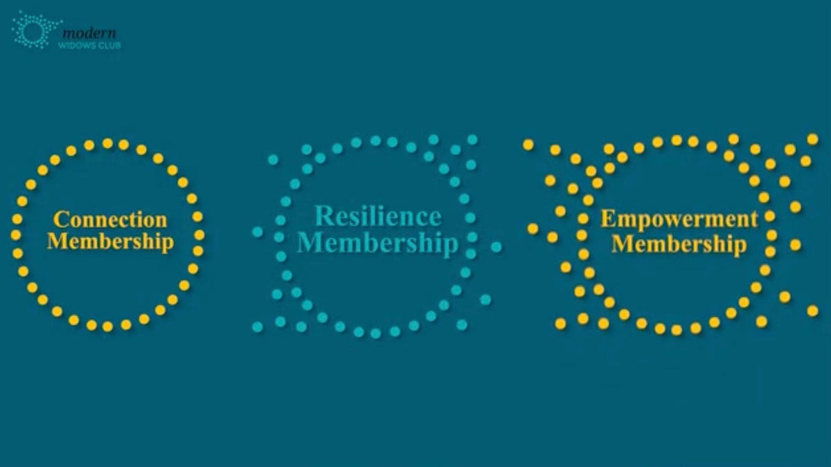 Connection, Resilience and Empowerment