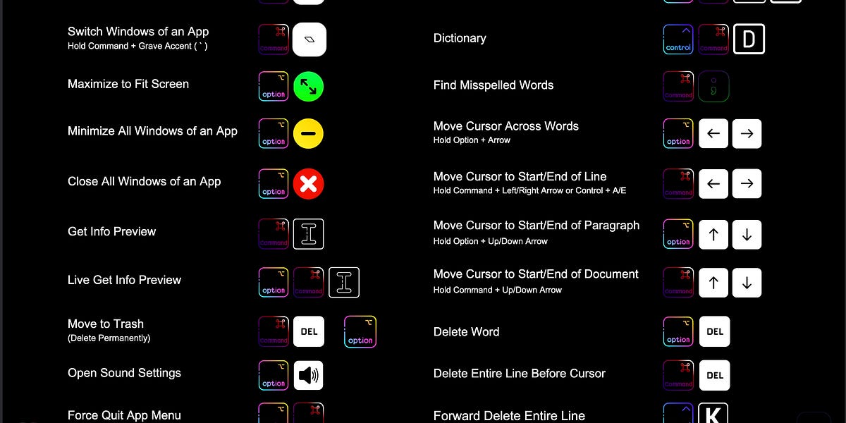 Lesser-Known Mac Keyboard Shortcuts for Efficiency & Productivity