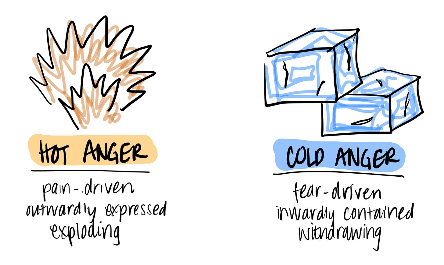 Why you’re so angry at work (and what to do about it)