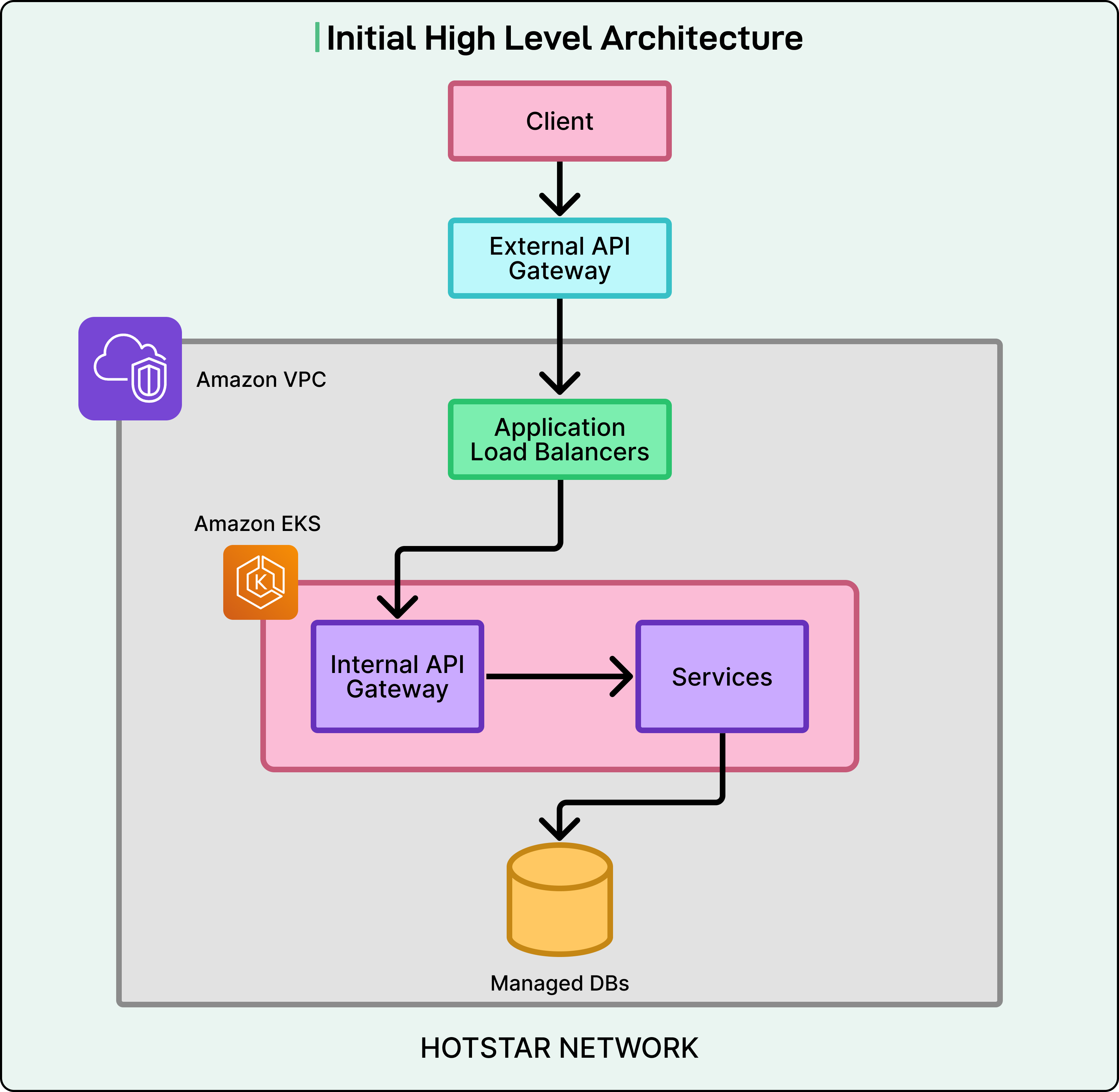 How Disney Hotstar (now JioHotstar) Scaled Its Infra for 60 Million Concurrent Users