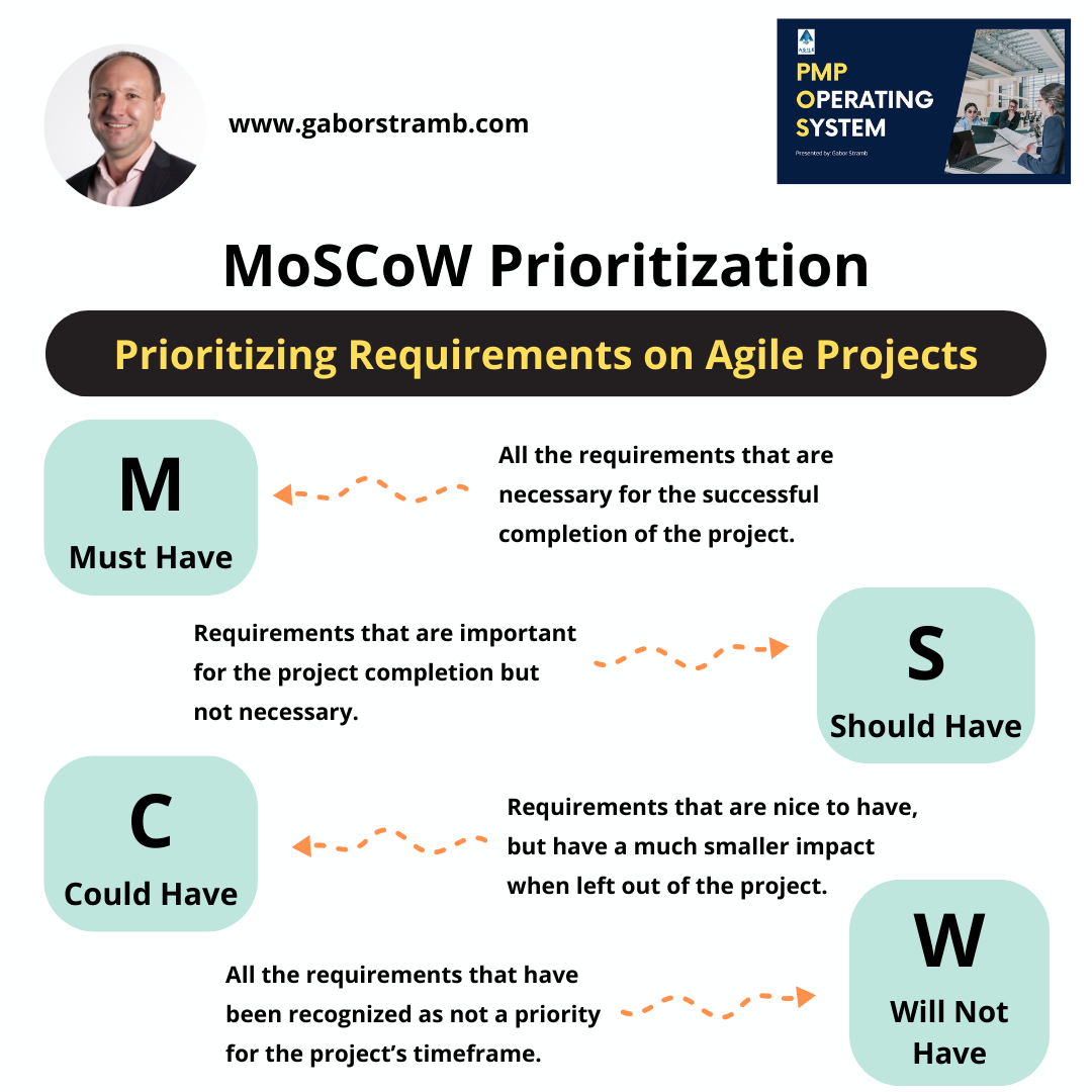 2025 is here and PMBOK® Guide – Eighth Edition too