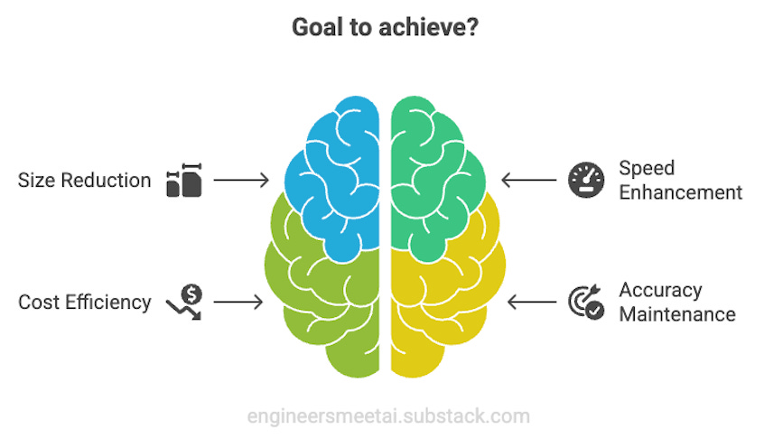 A Beginner's Guide to LLM Quantization
