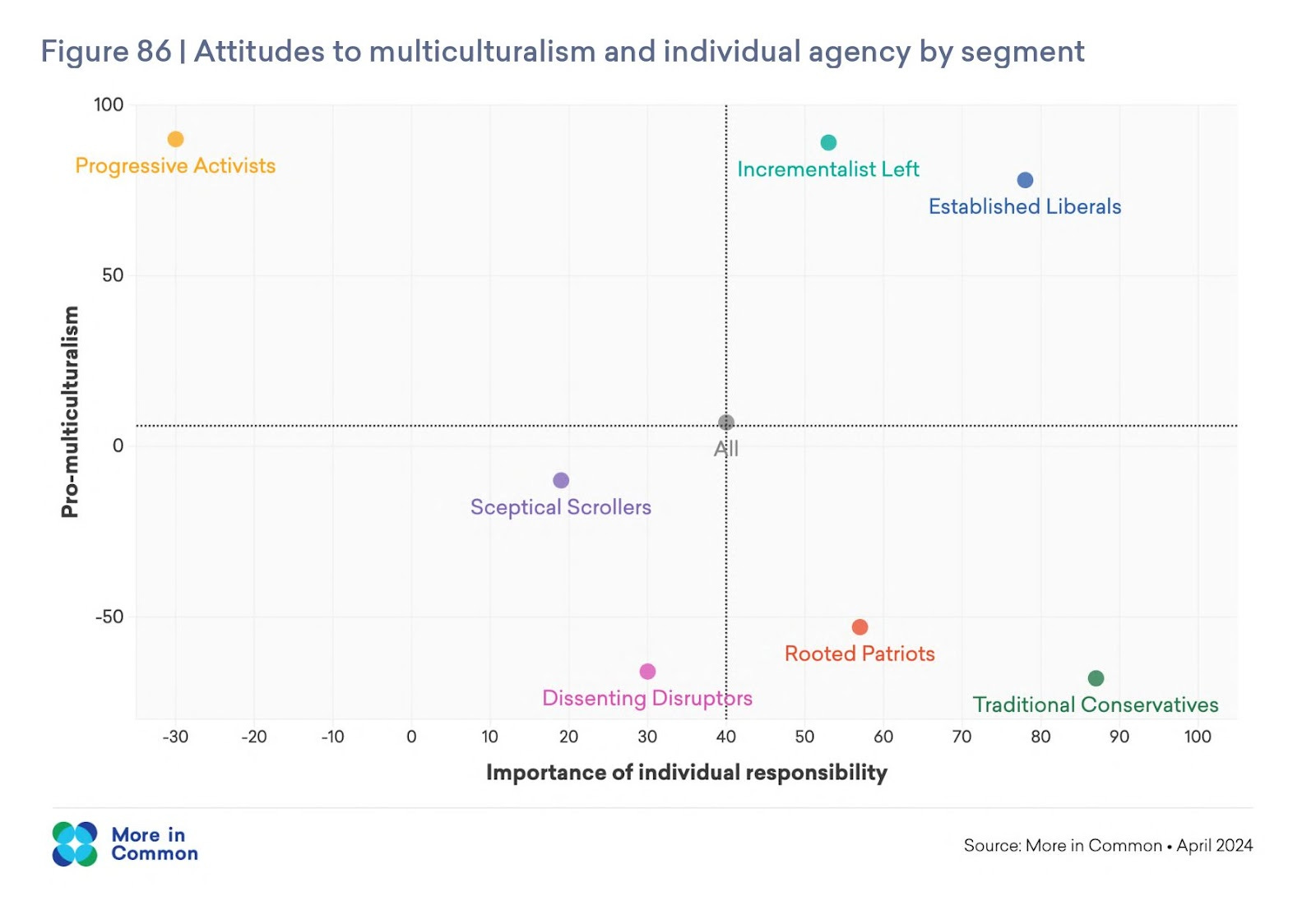 Agency could be the next big idea - by James Kanagasooriam