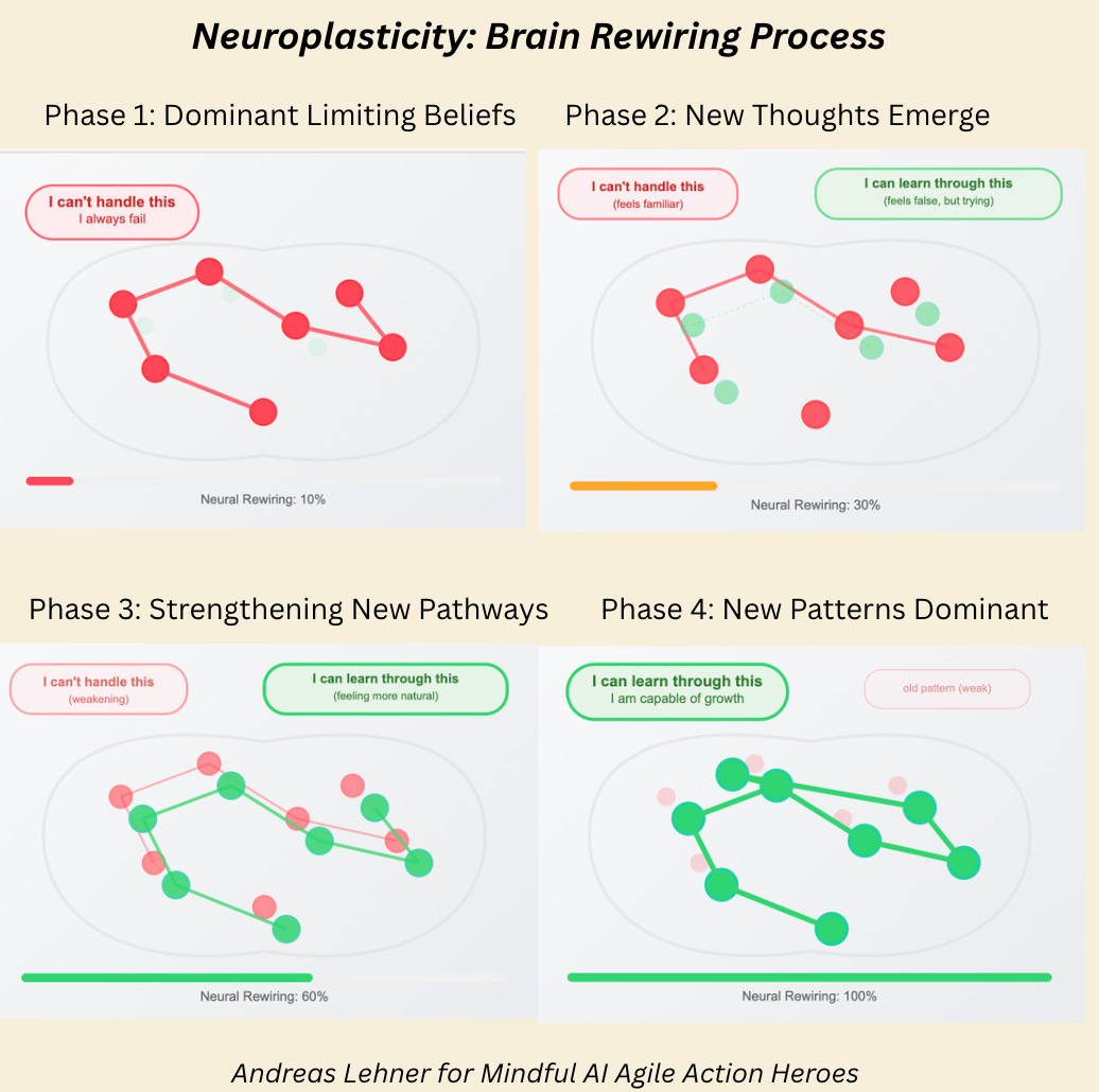The Roots of Self-Limiting Beliefs: Insights from Psychology and ...