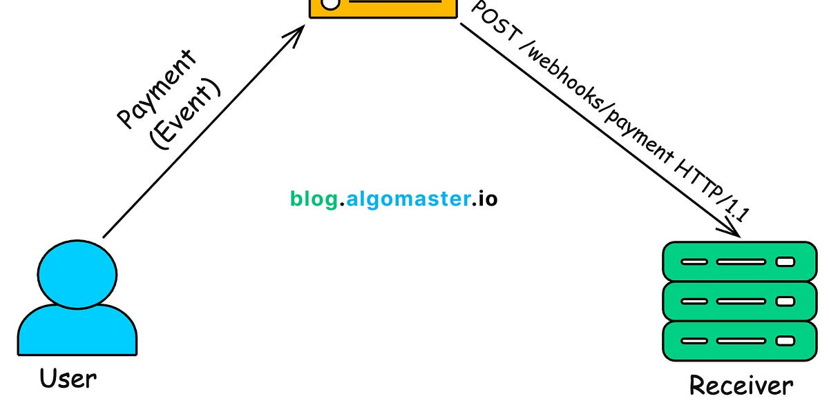 What are Webhooks? - by Ashish Pratap Singh