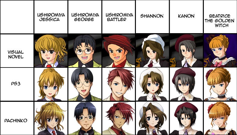 Umineko - by Sebastian Jensen - The Anime Elitist