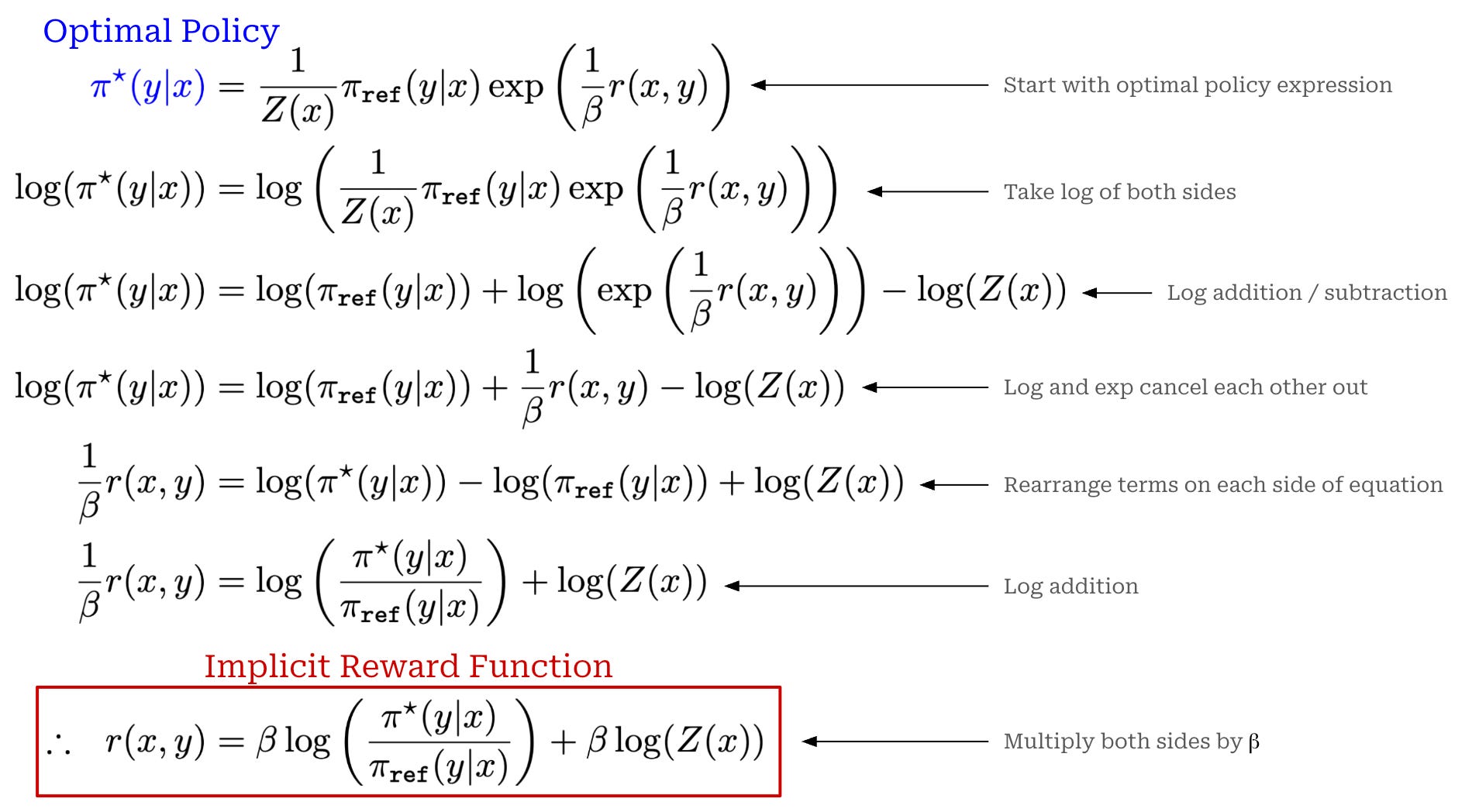 Direct Preference Optimization (DPO)